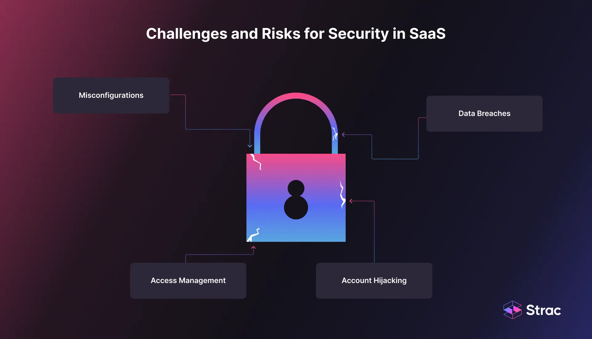 The Ultimate SaaS Security Checklist